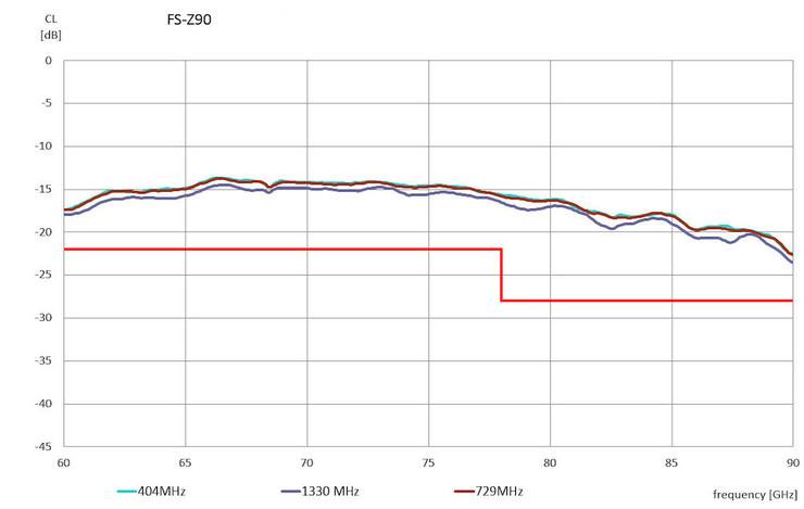 FS-Z90 - RPG Radiometer Physics GmbH